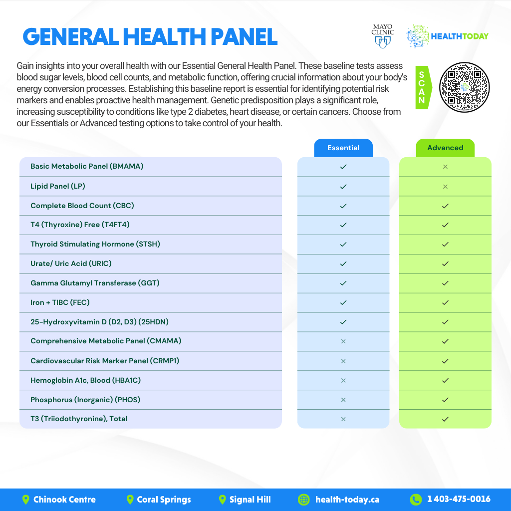 General Health Advanced Panel in Calgary | Health Today Clinic